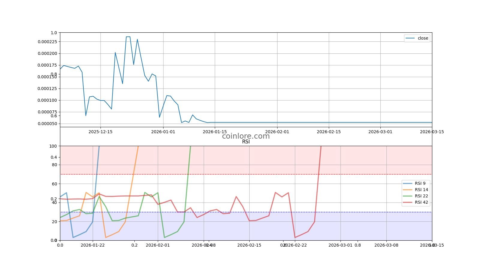 RoOLZ RSI indicator