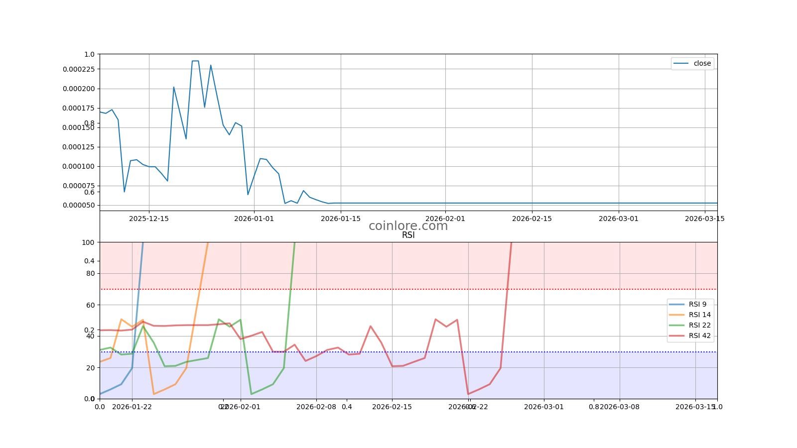 RoOLZ RSI indicator