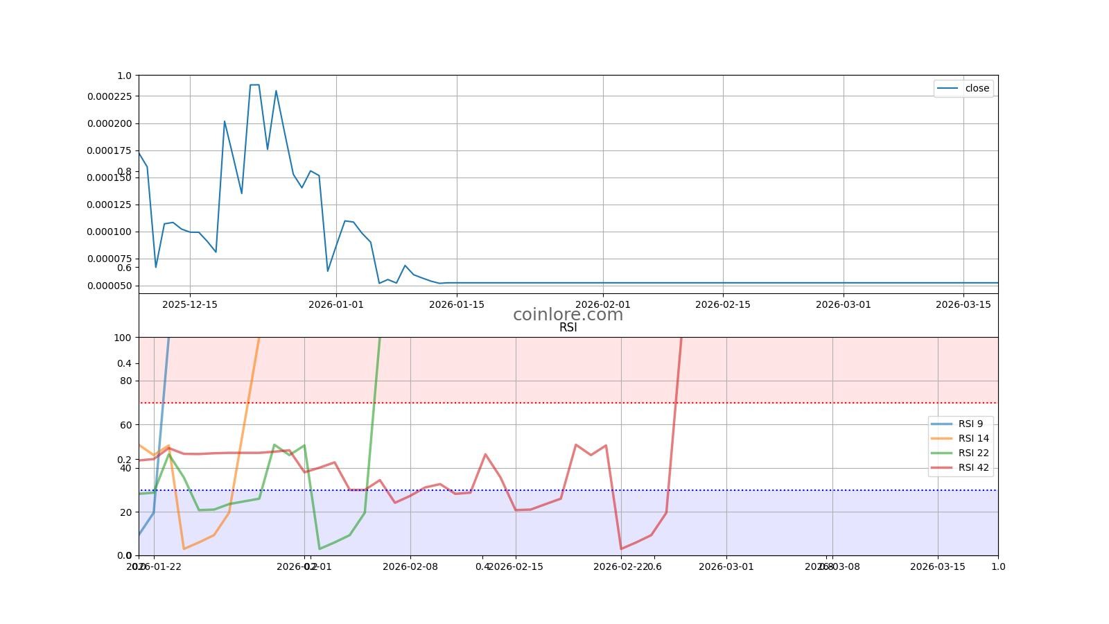 RoOLZ RSI indicator