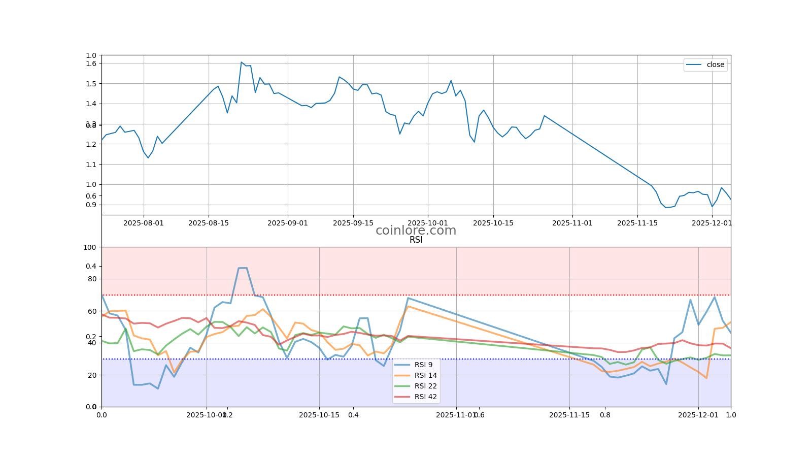Rope RSI indicator