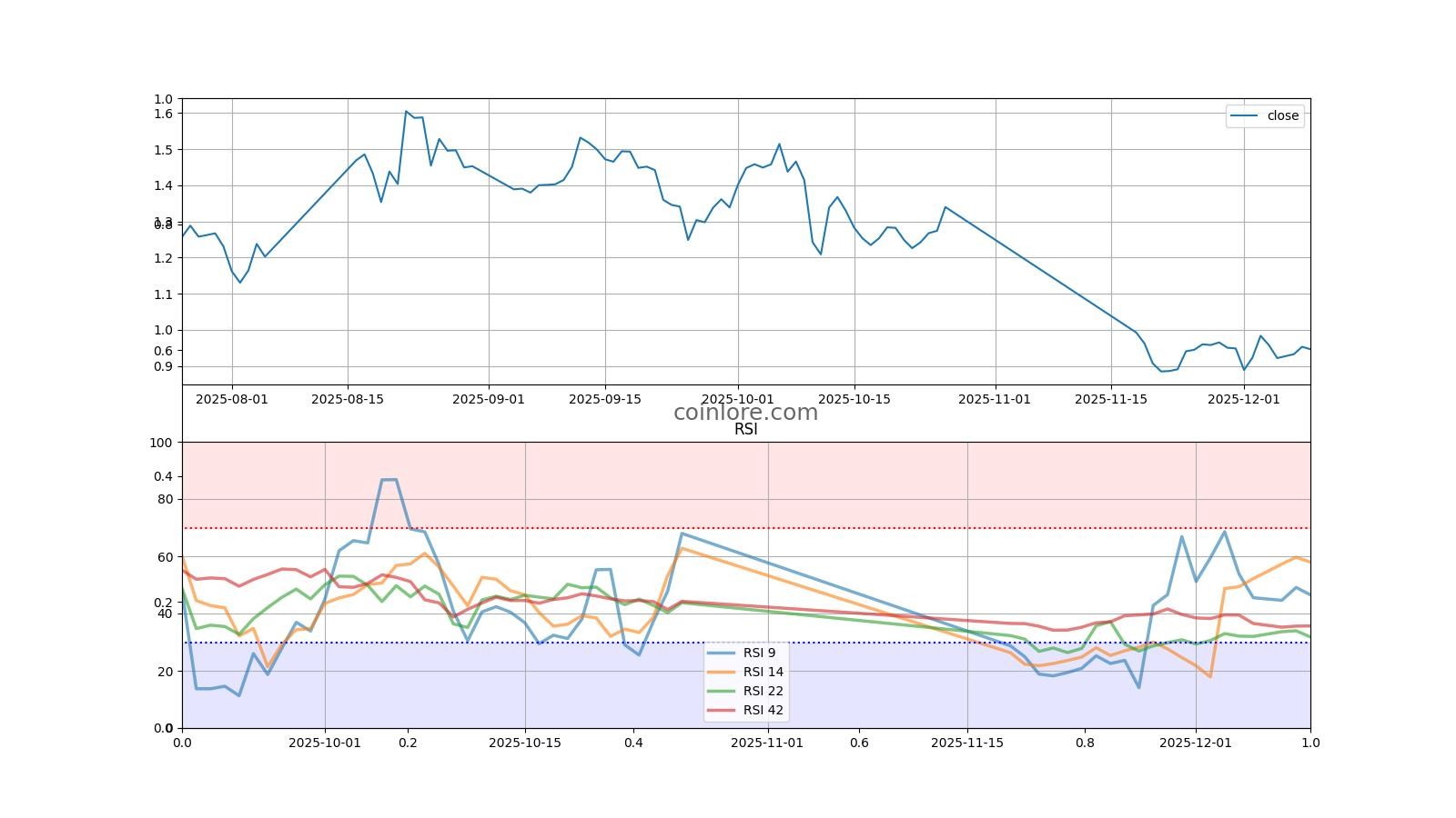 Rope RSI indicator