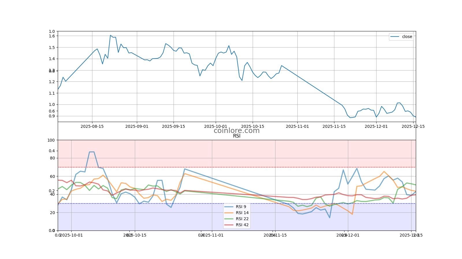 Rope RSI indicator