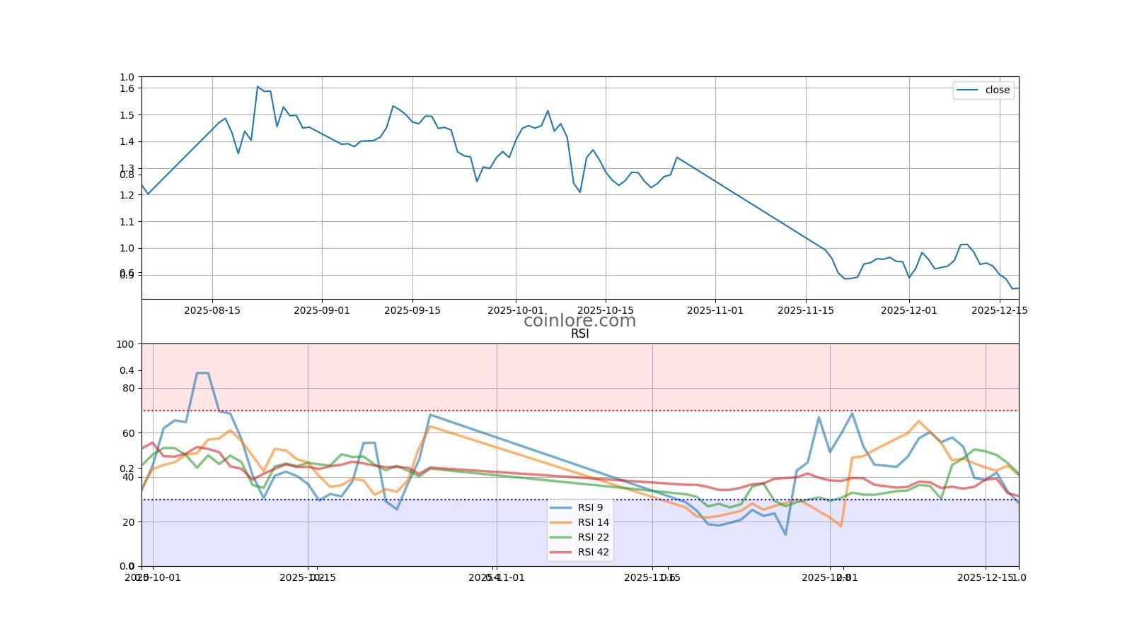 Rope RSI indicator