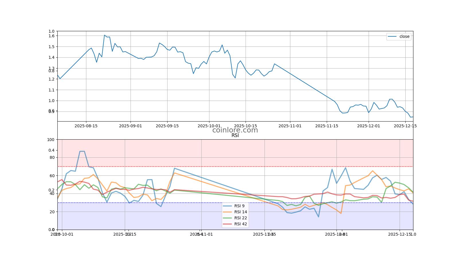Rope RSI indicator