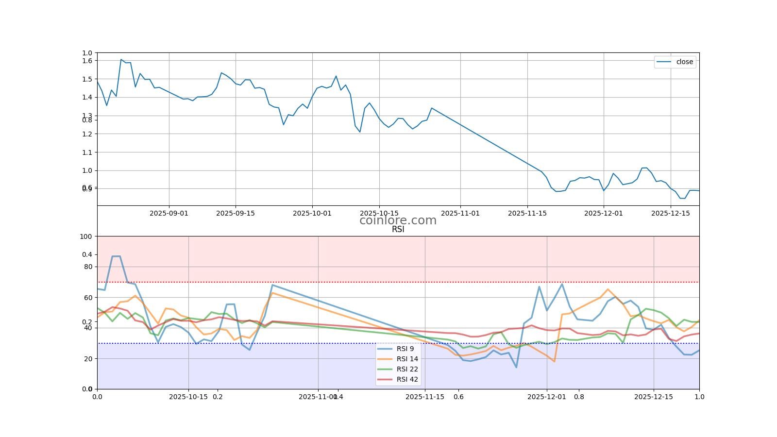 Rope RSI indicator