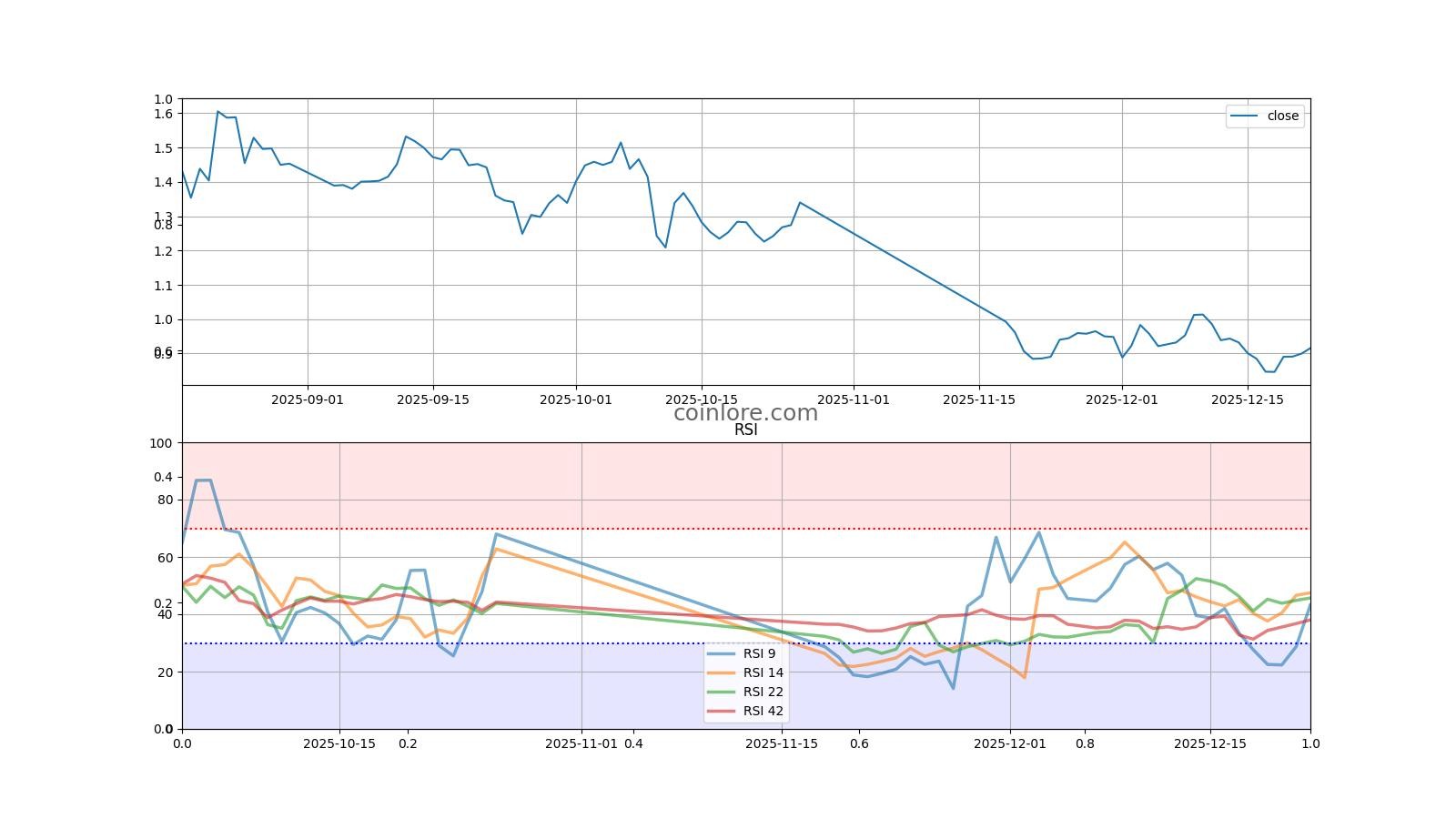 Rope RSI indicator