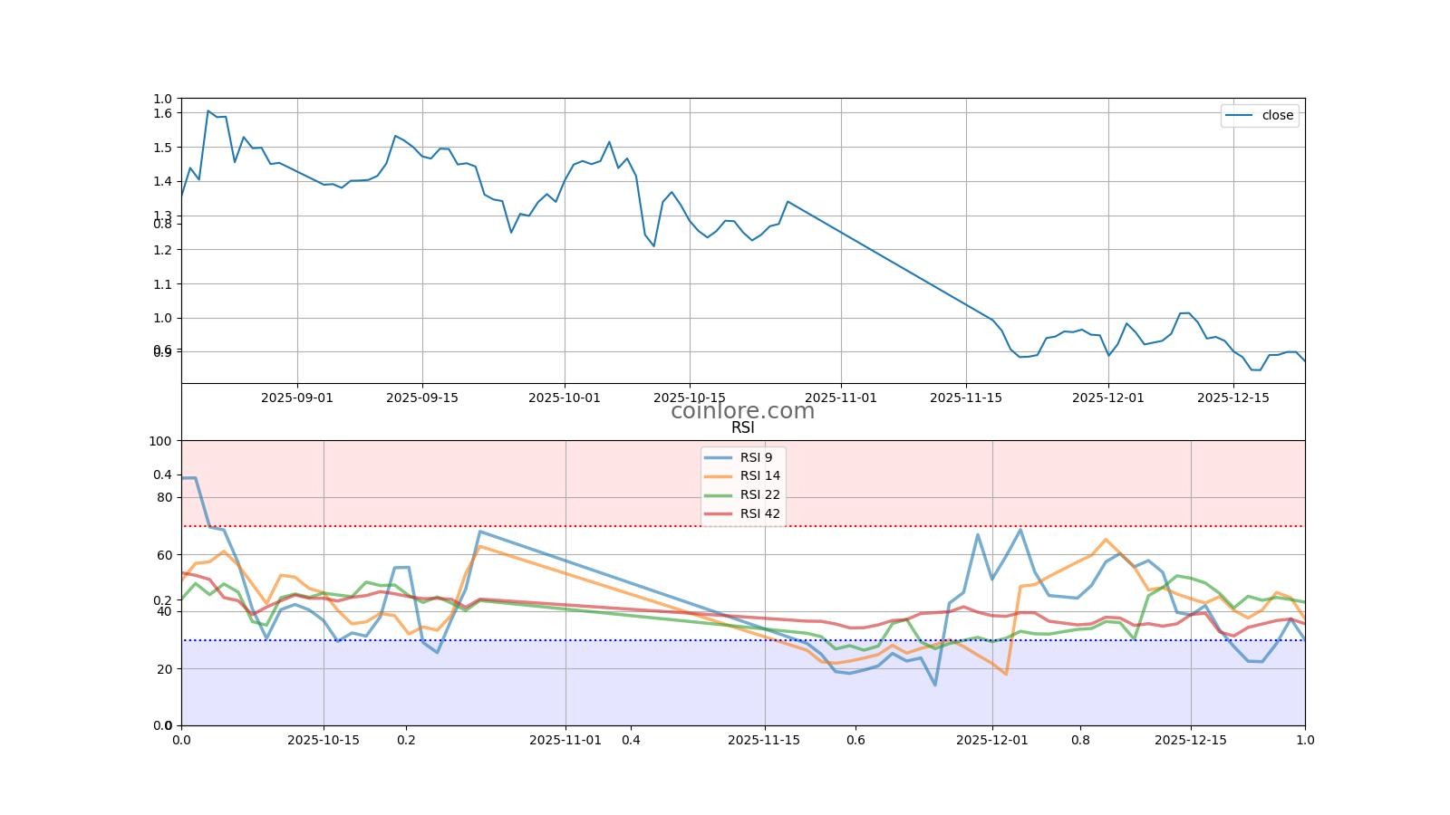 Rope RSI indicator
