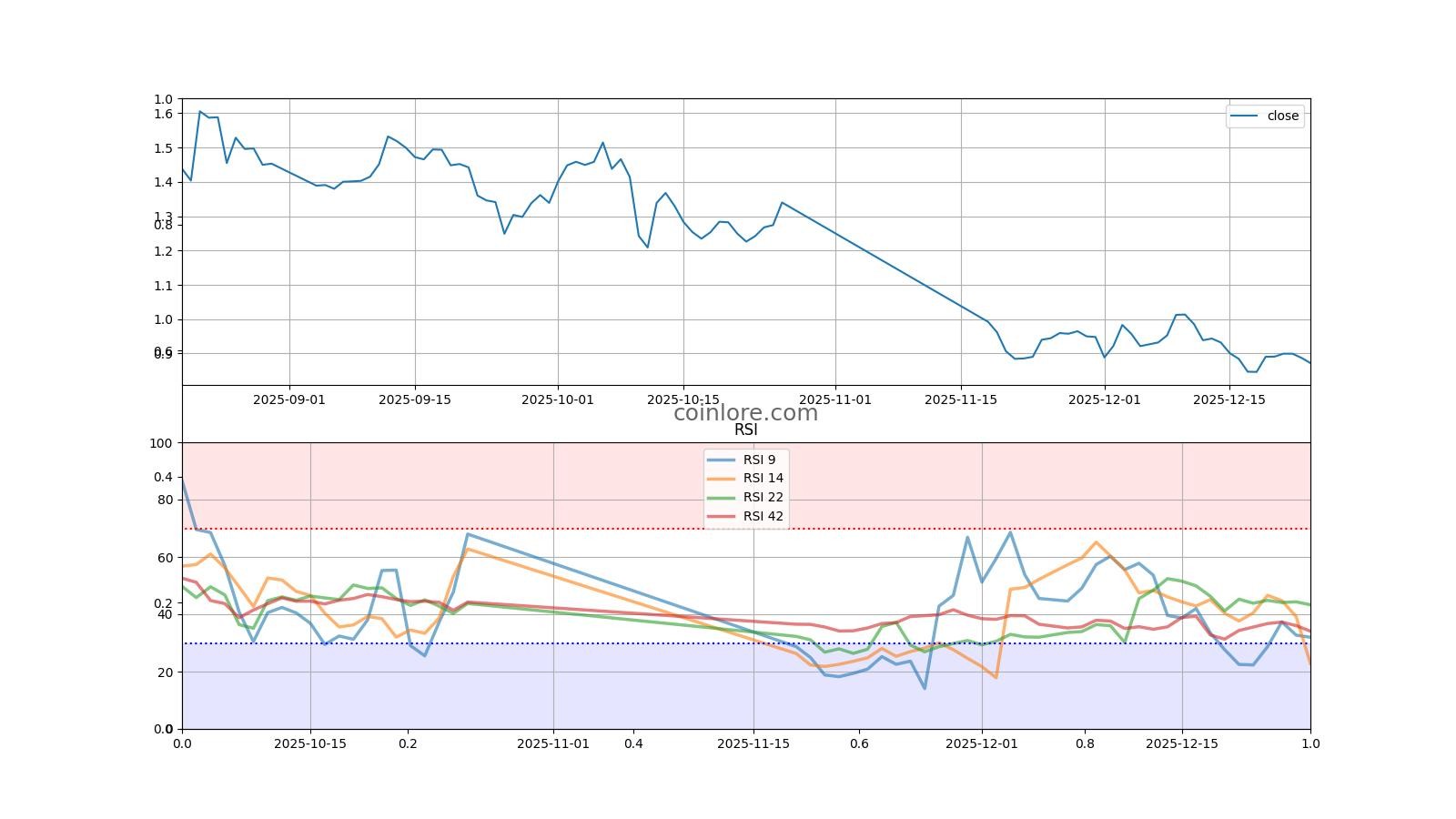 Rope RSI indicator
