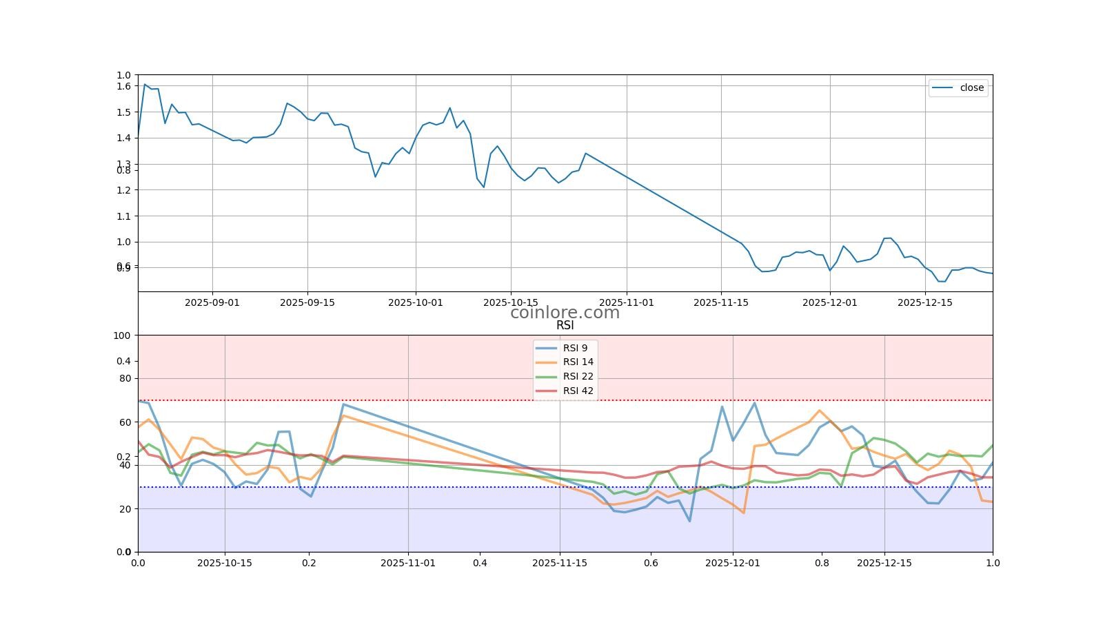 Rope RSI indicator