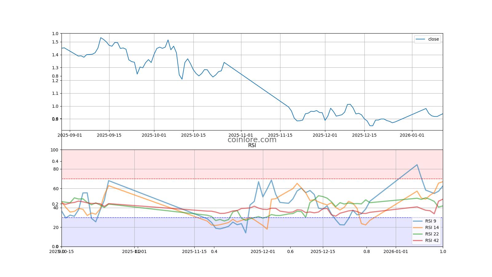 Rope RSI indicator