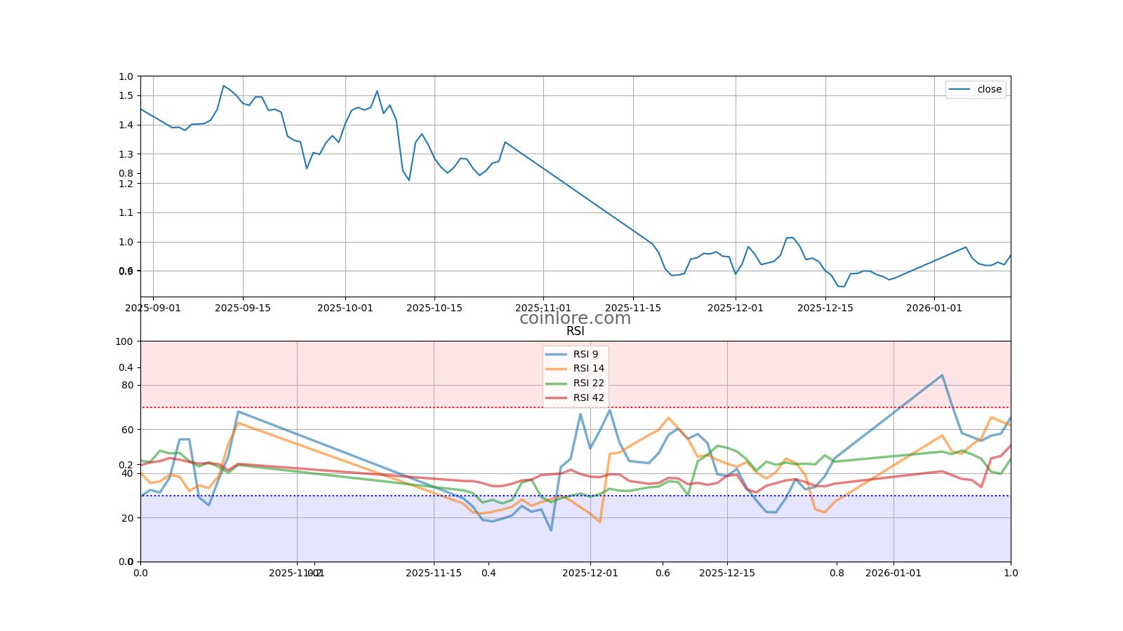 Rope RSI indicator