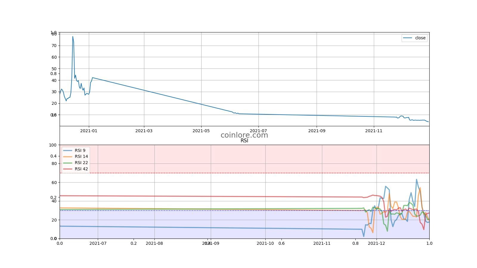 Rope RSI indicator