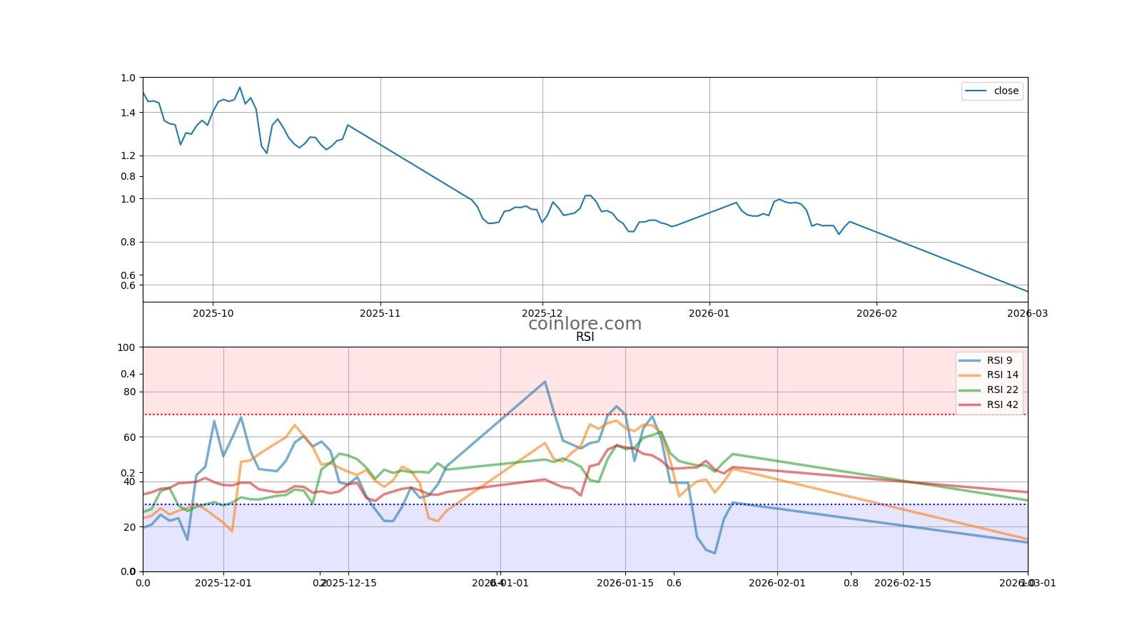 Rope RSI indicator
