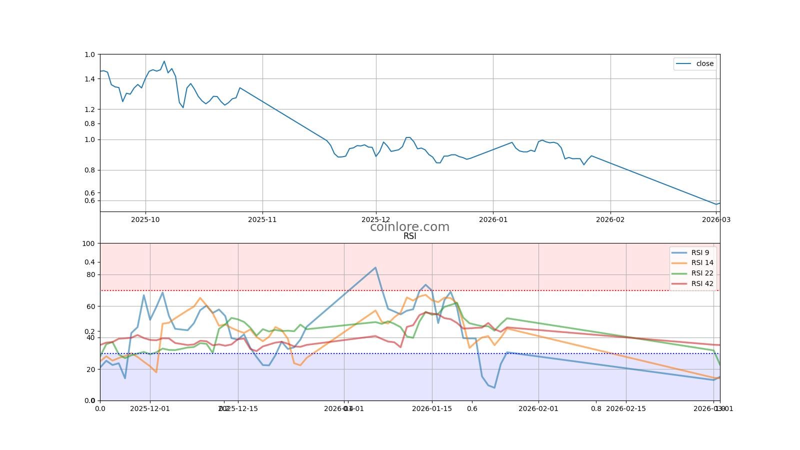 Rope RSI indicator