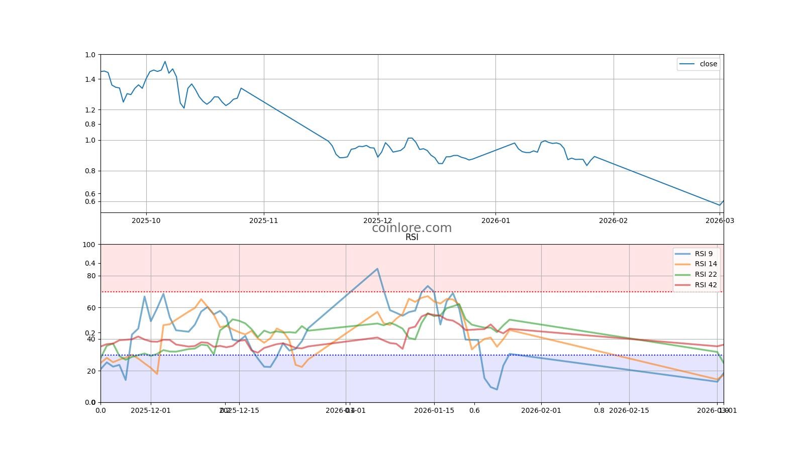 Rope RSI indicator
