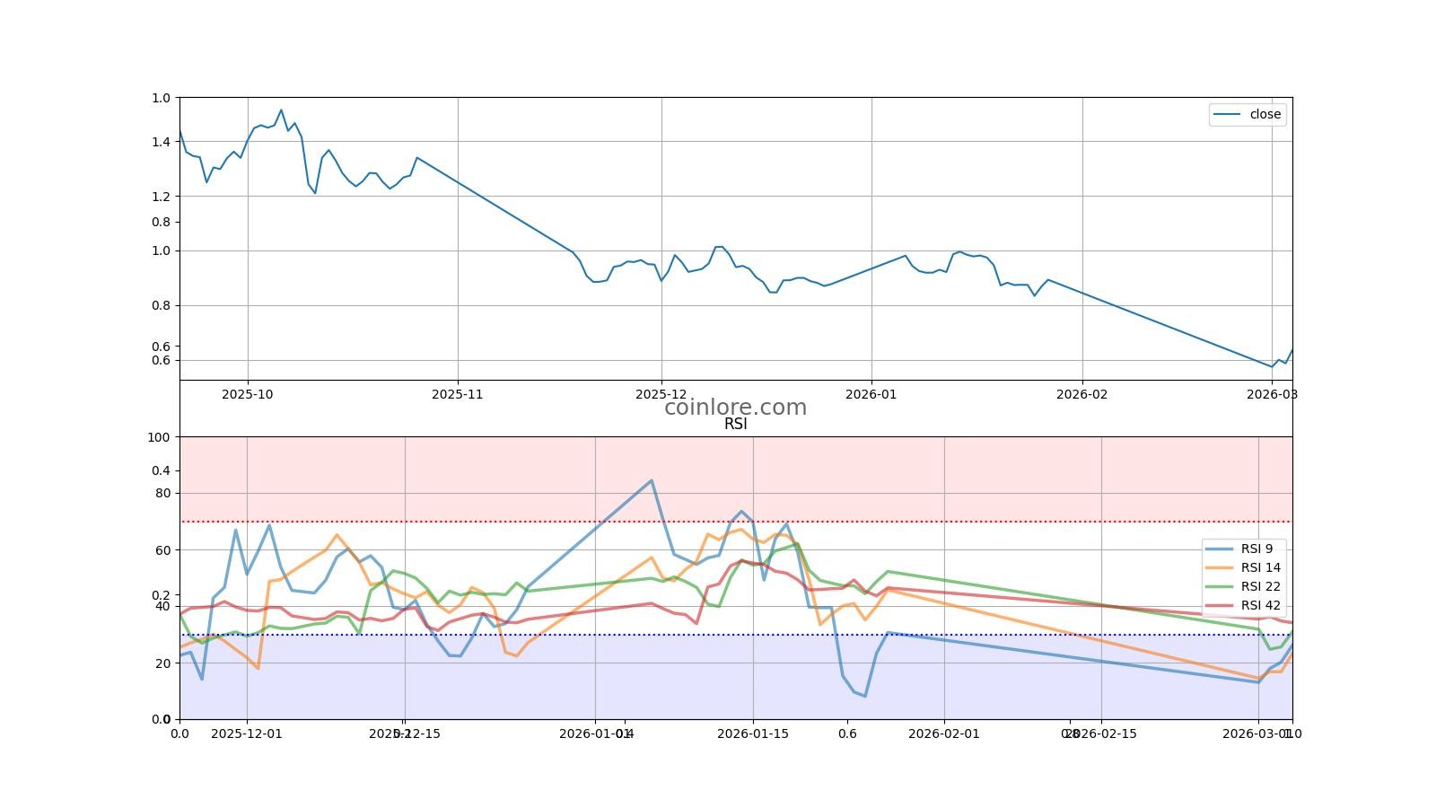 Rope RSI indicator