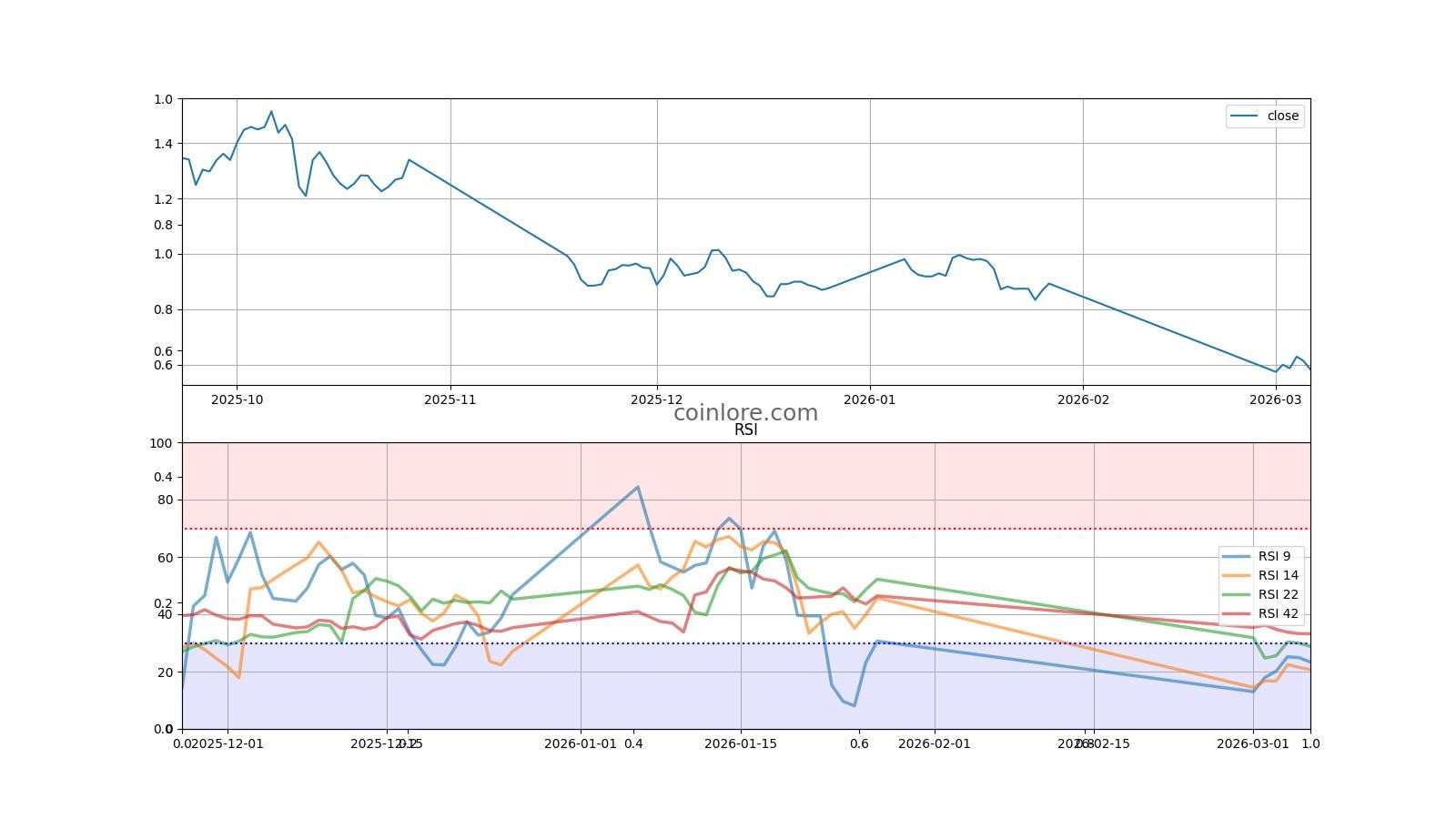 Rope RSI indicator