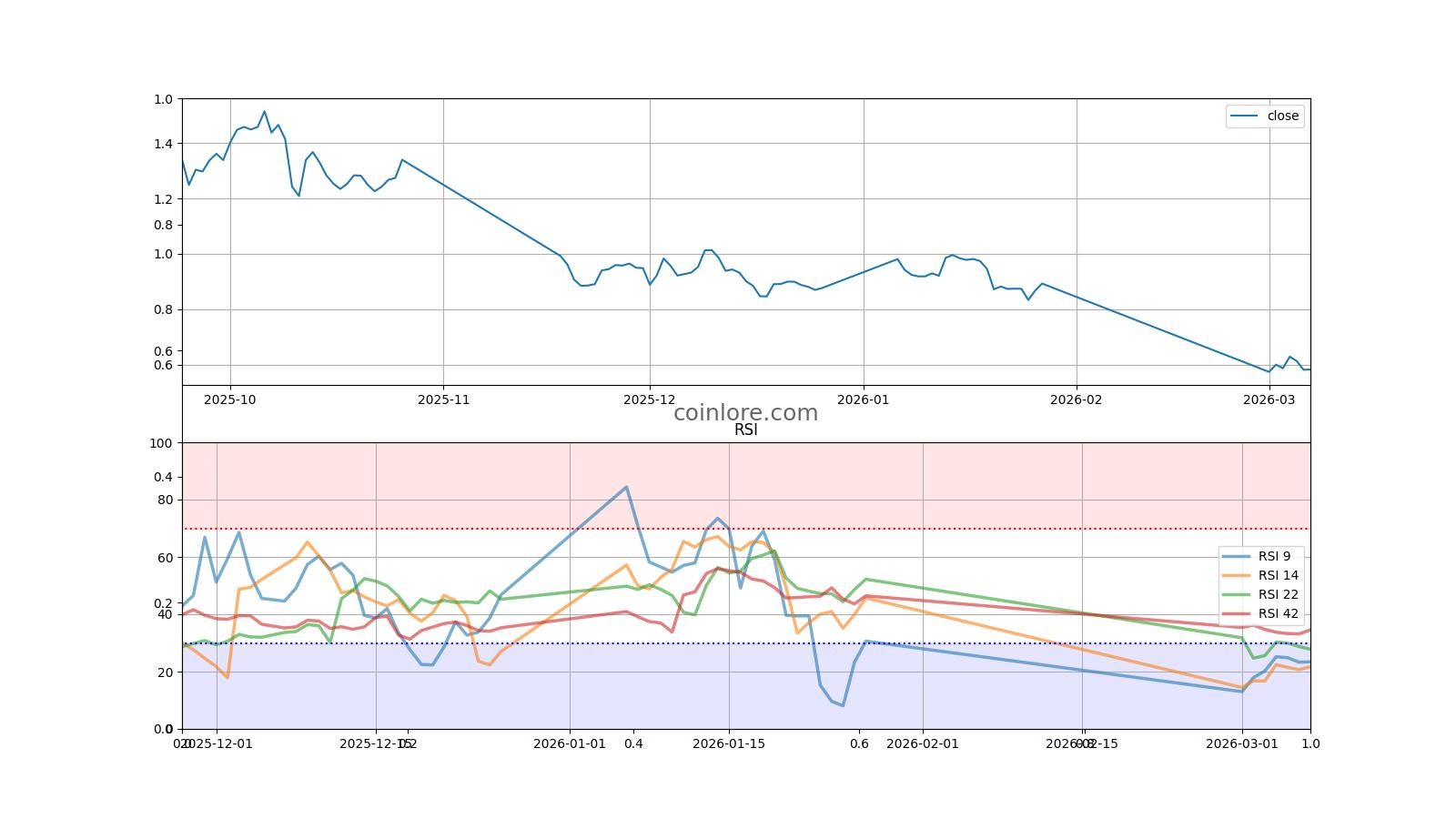 Rope RSI indicator