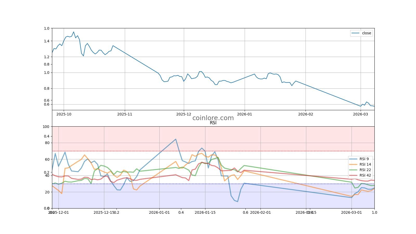 Rope RSI indicator