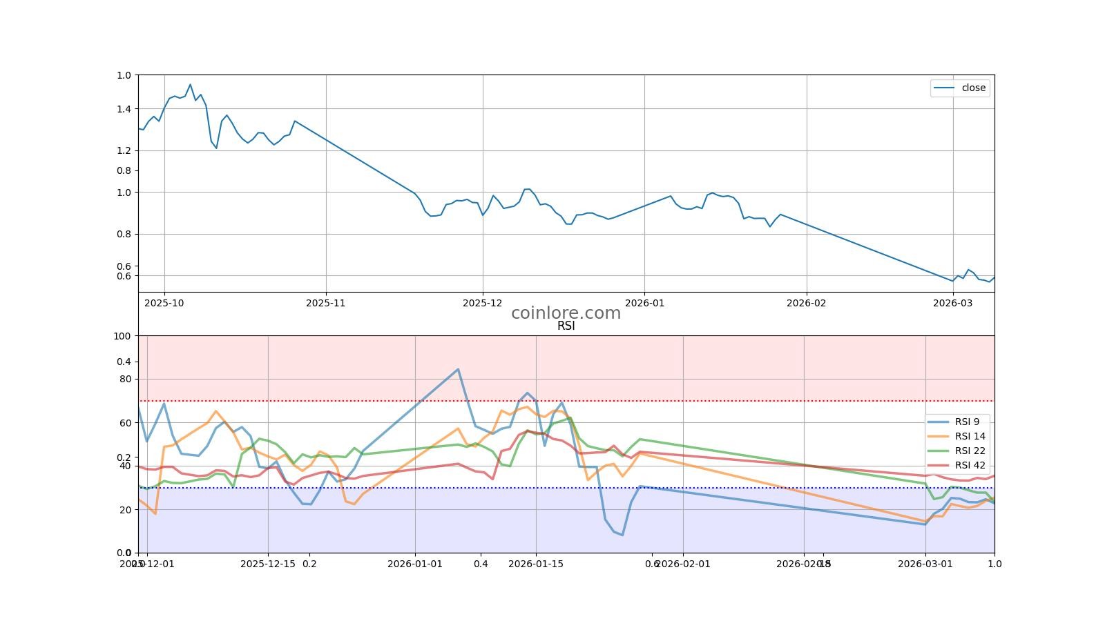 Rope RSI indicator