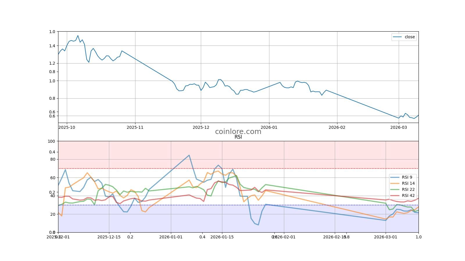 Rope RSI indicator