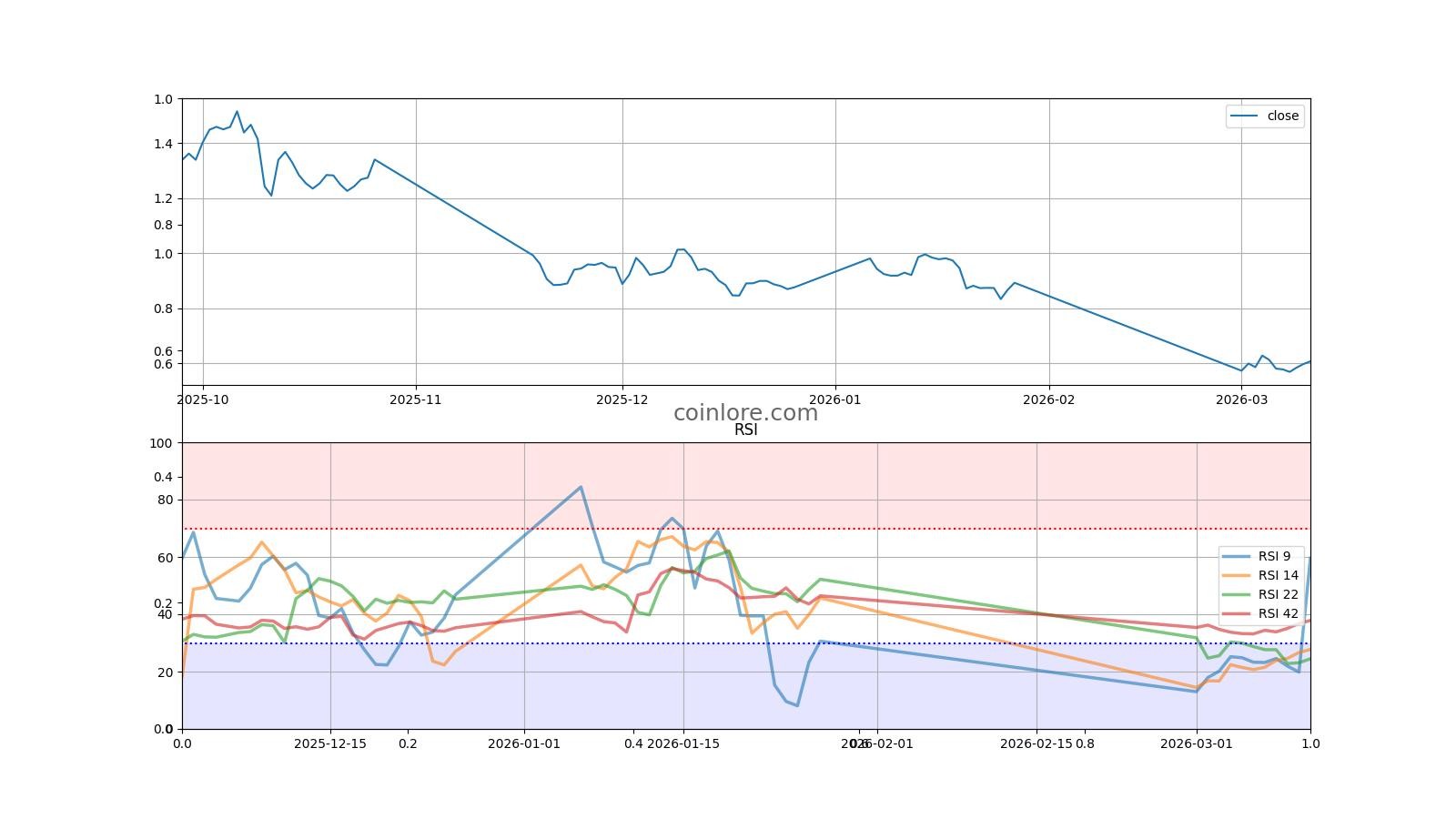 Rope RSI indicator