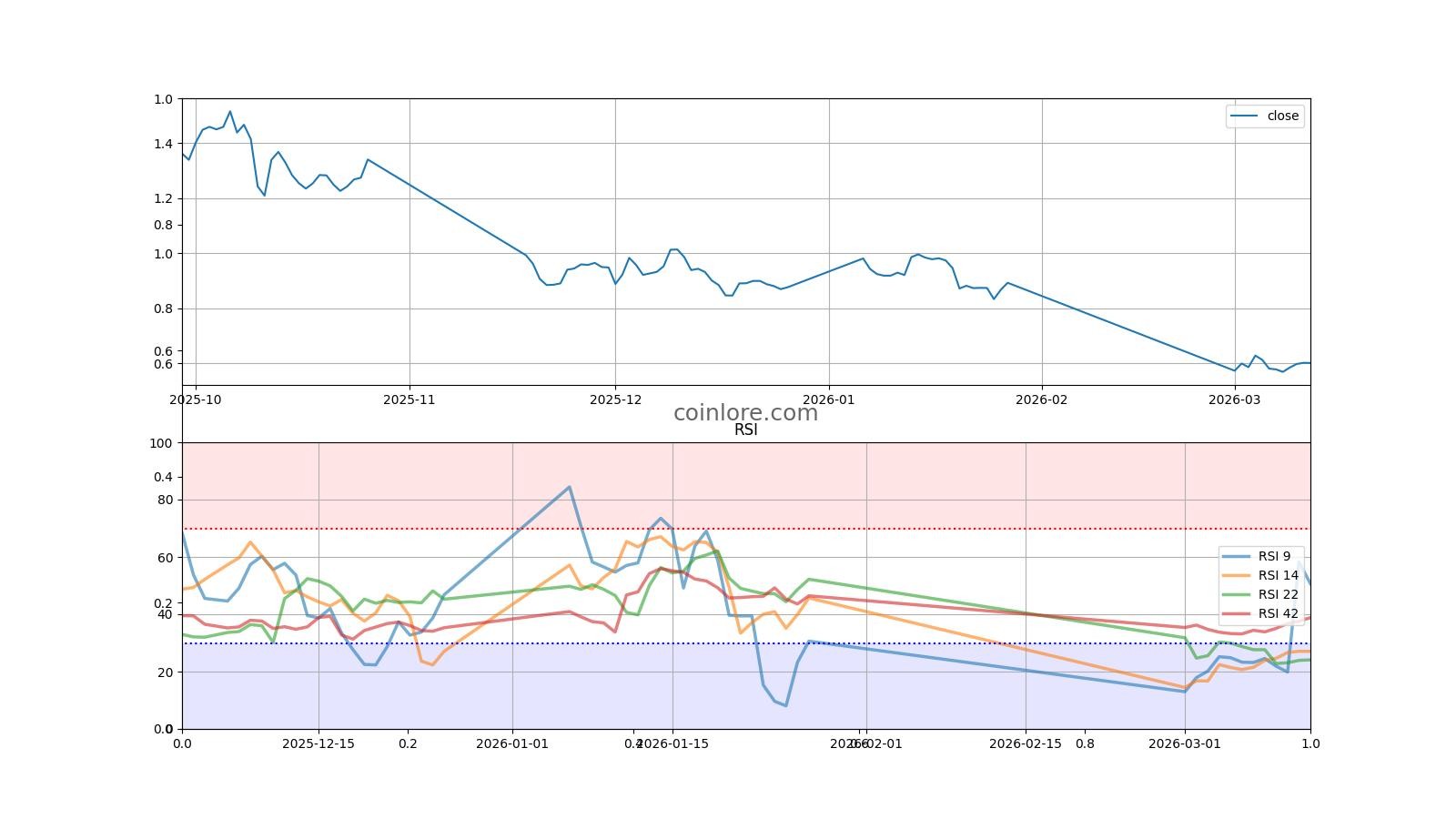 Rope RSI indicator