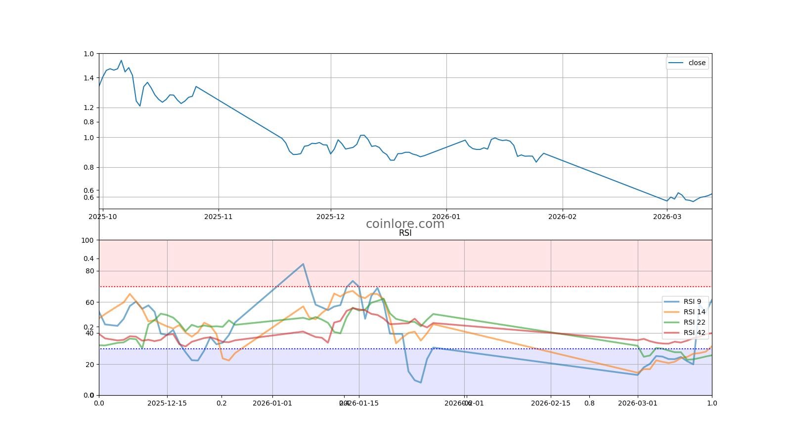 Rope RSI indicator