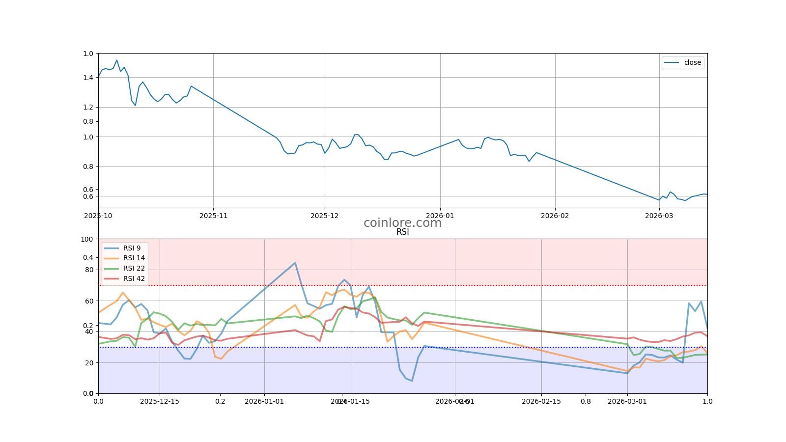 Rope RSI indicator
