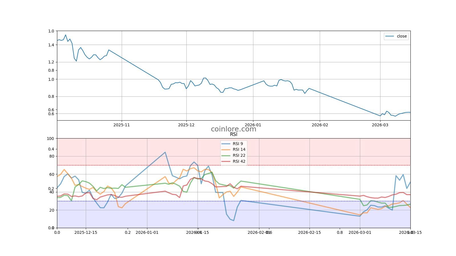 Rope RSI indicator