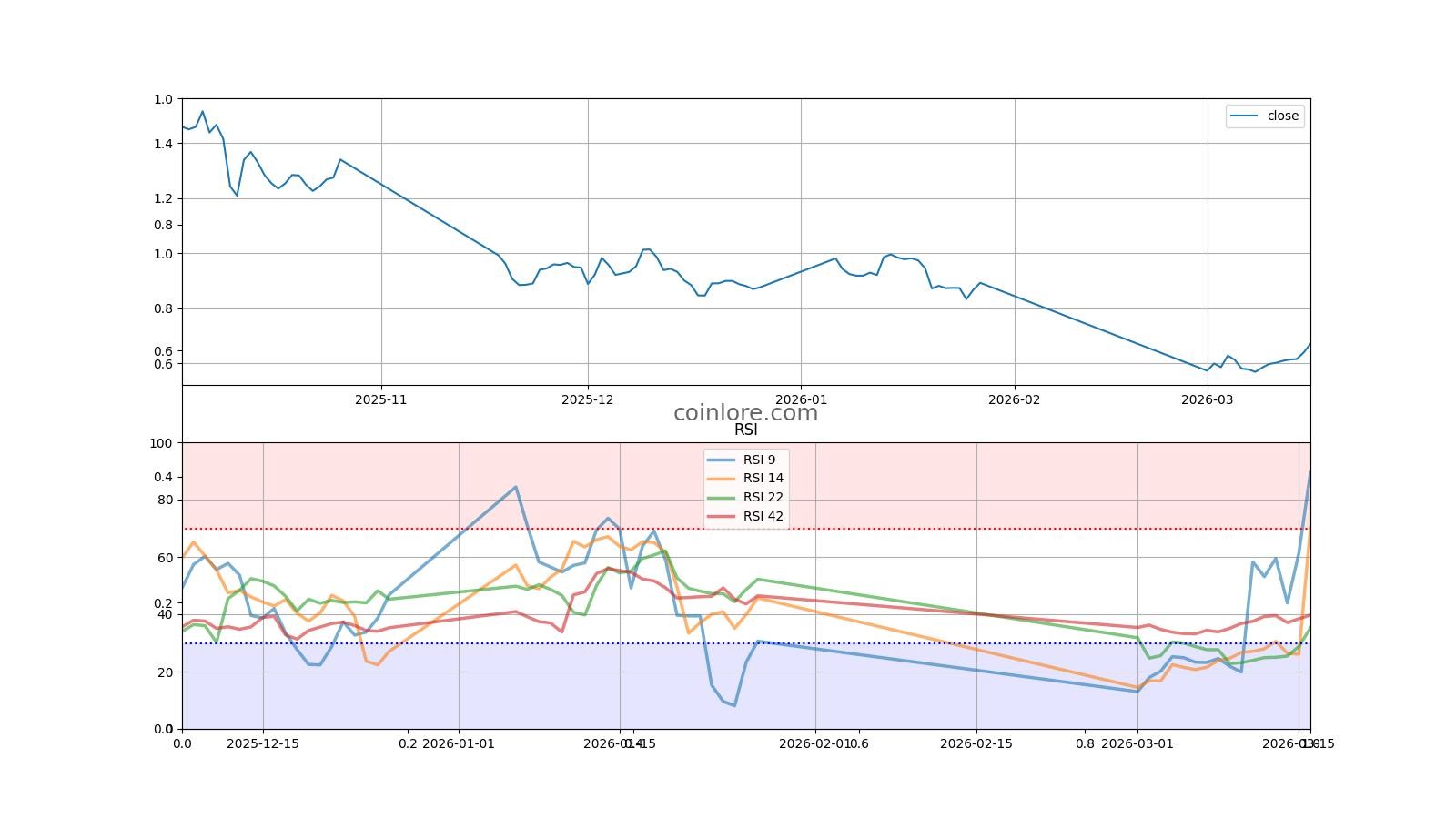 Rope RSI indicator