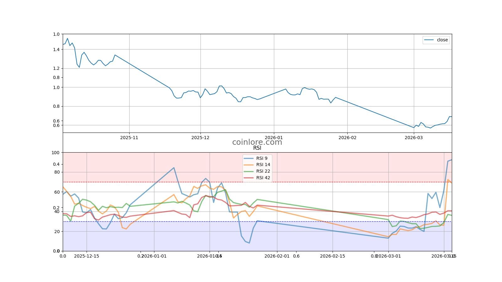 Rope RSI indicator