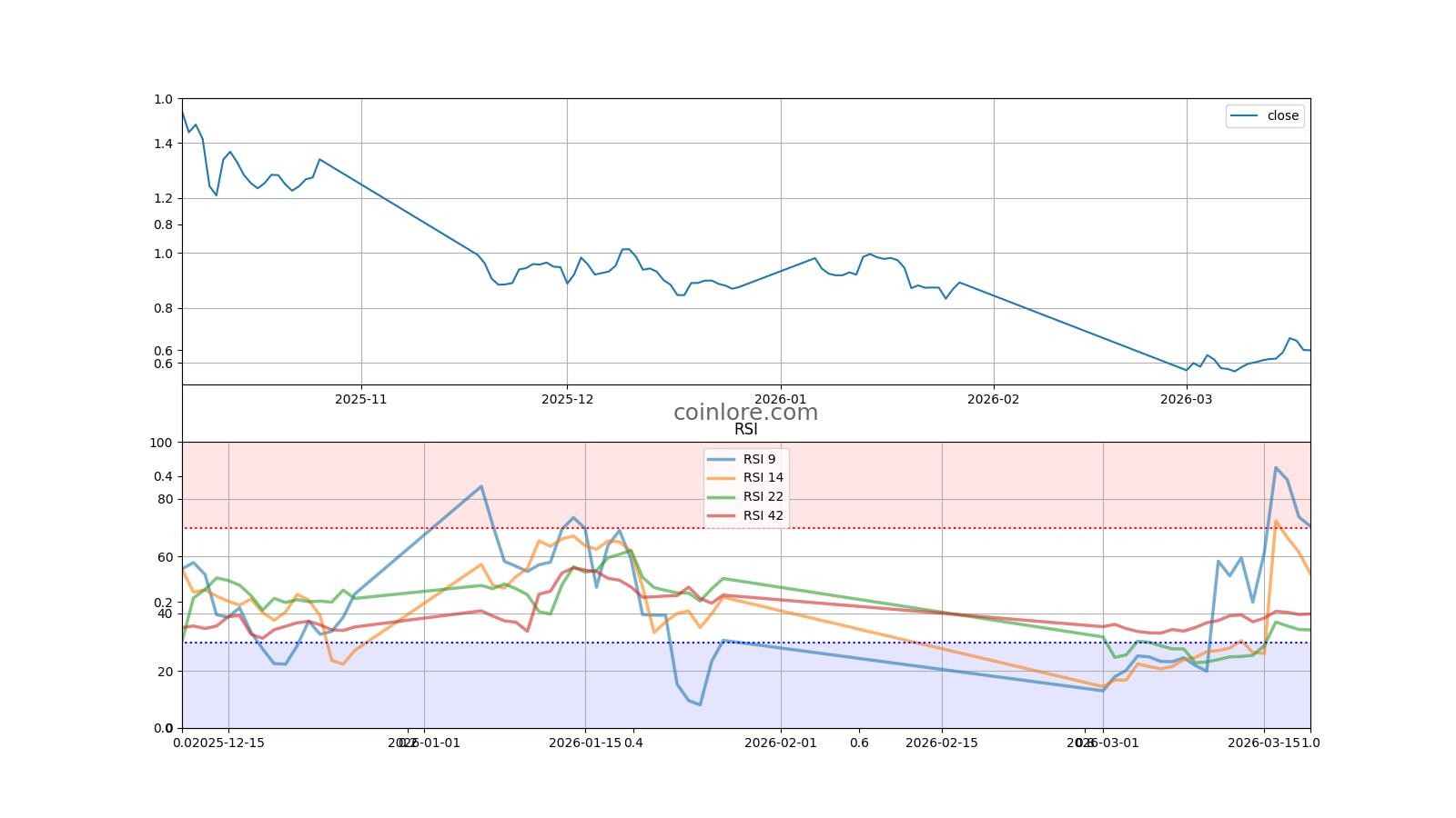 Rope RSI indicator