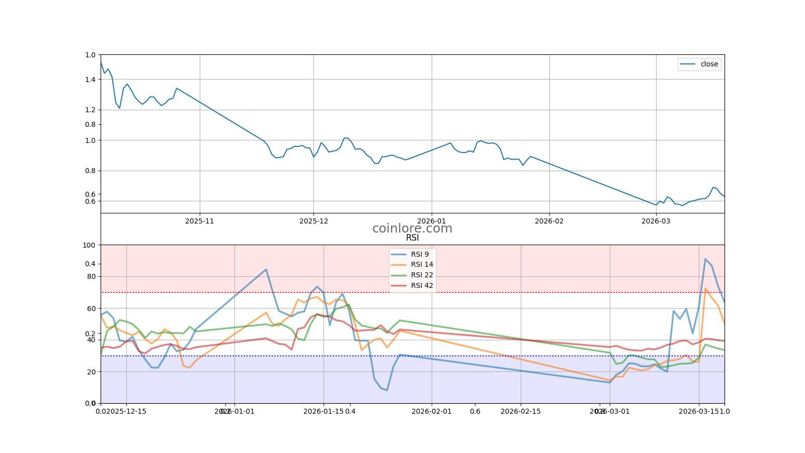 Rope RSI indicator