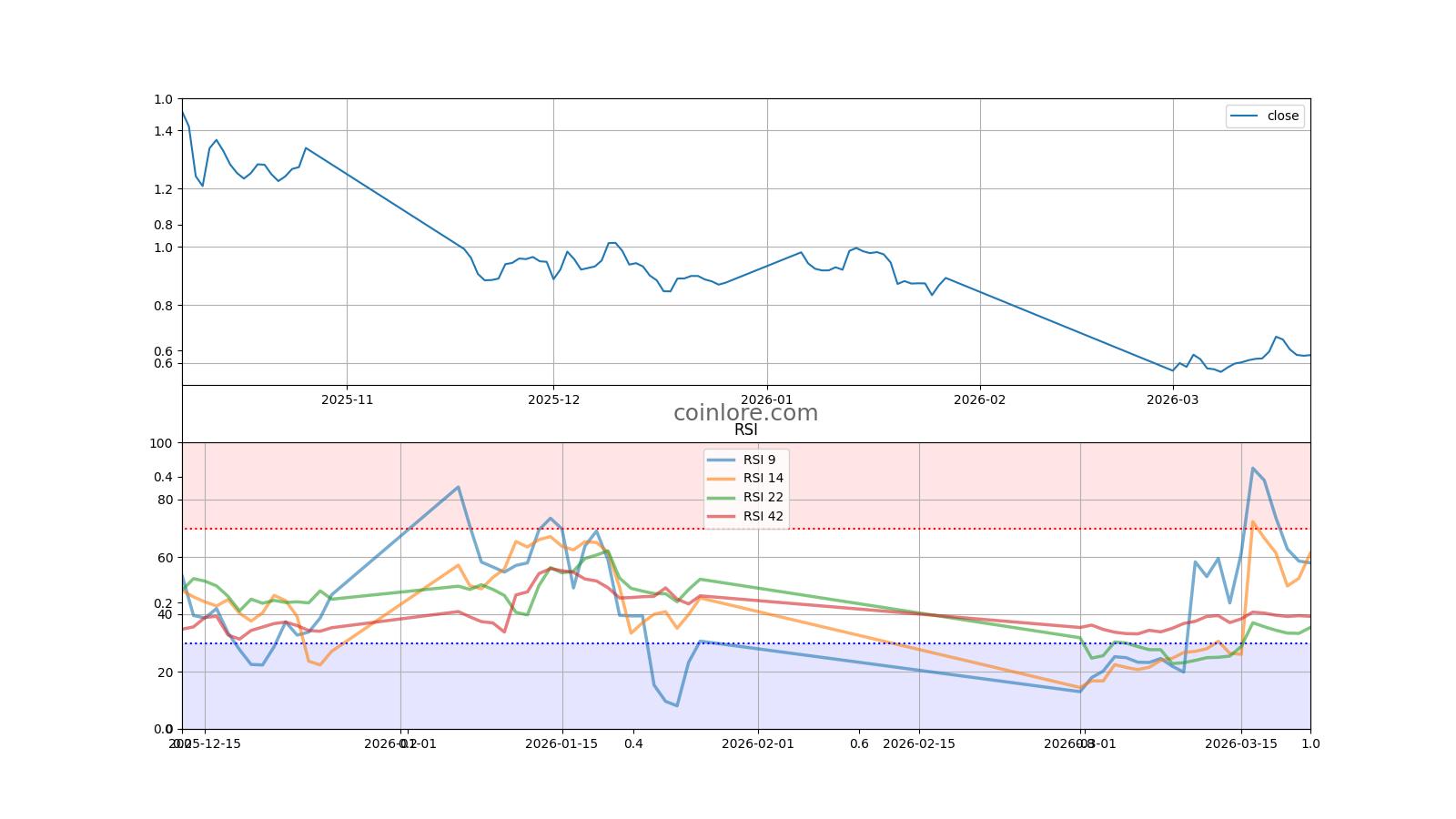 Rope RSI indicator