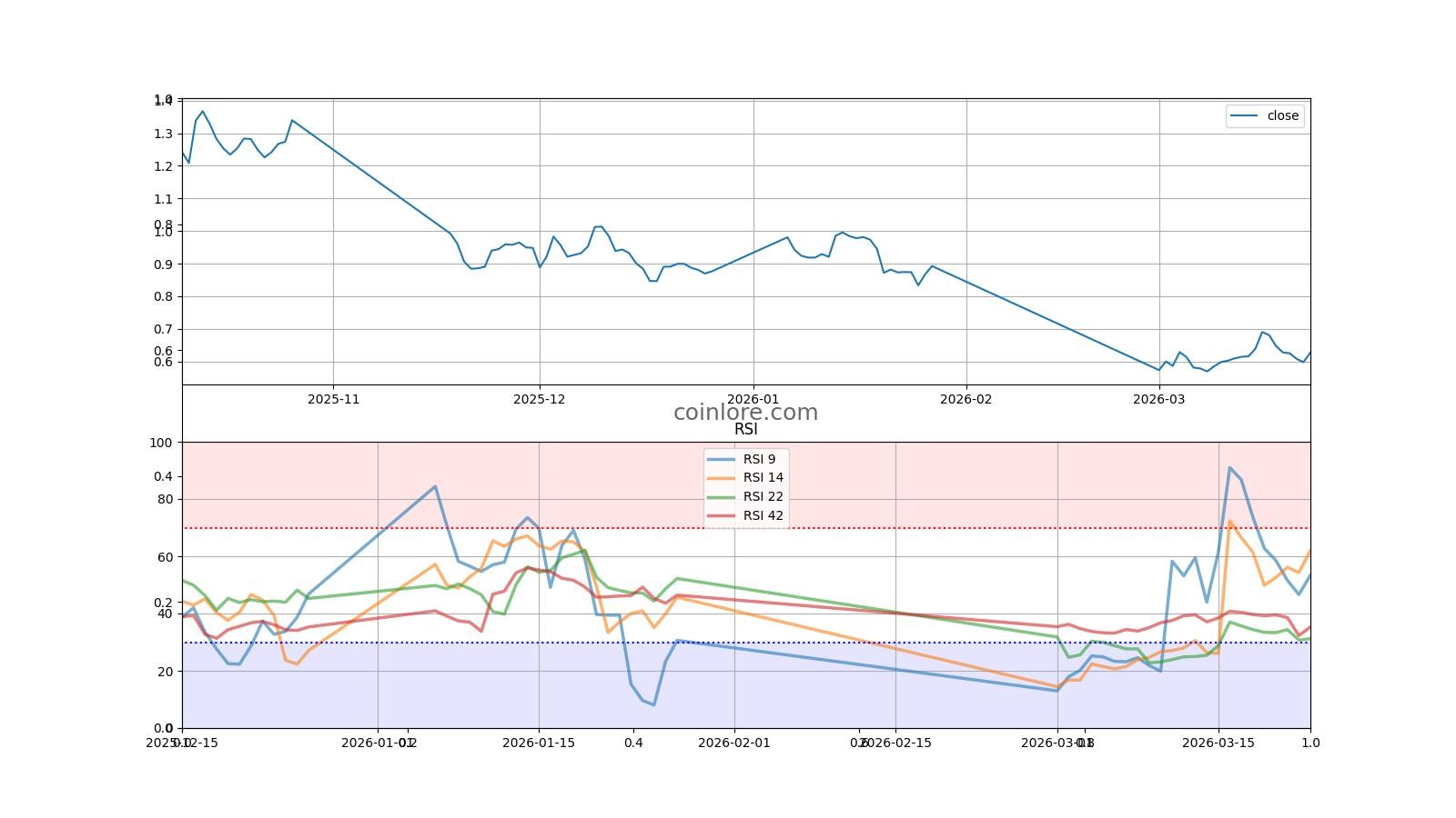 Rope RSI indicator