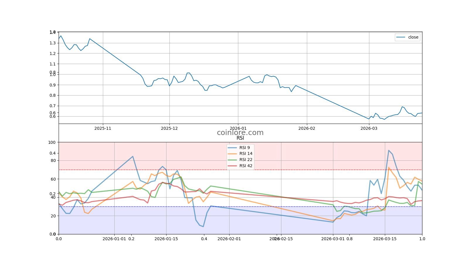 Rope RSI indicator