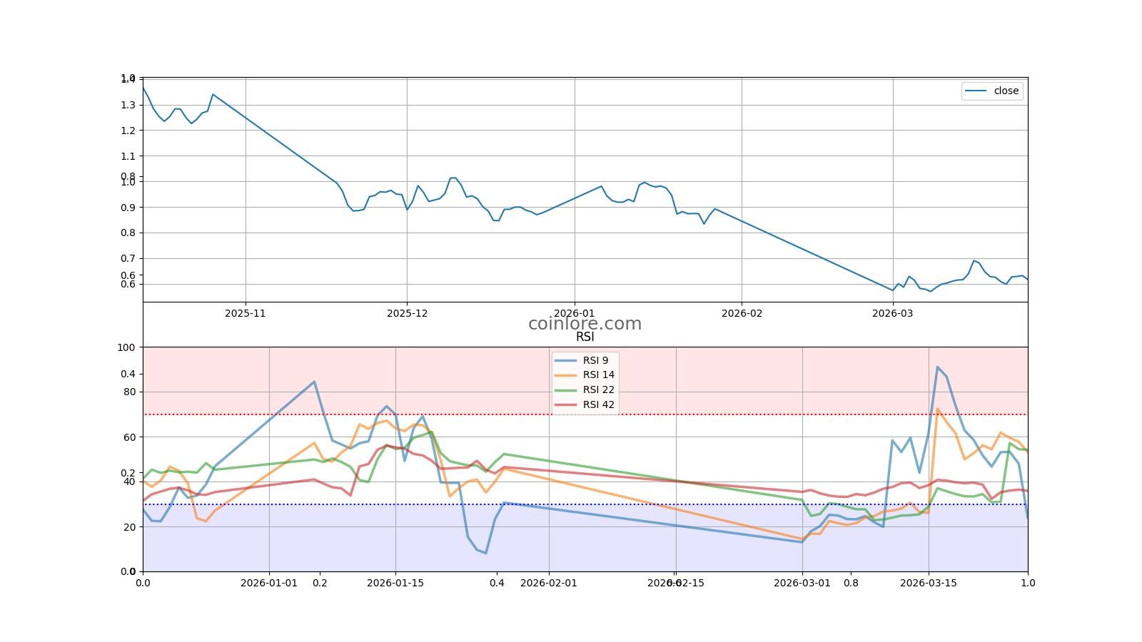 Rope RSI indicator