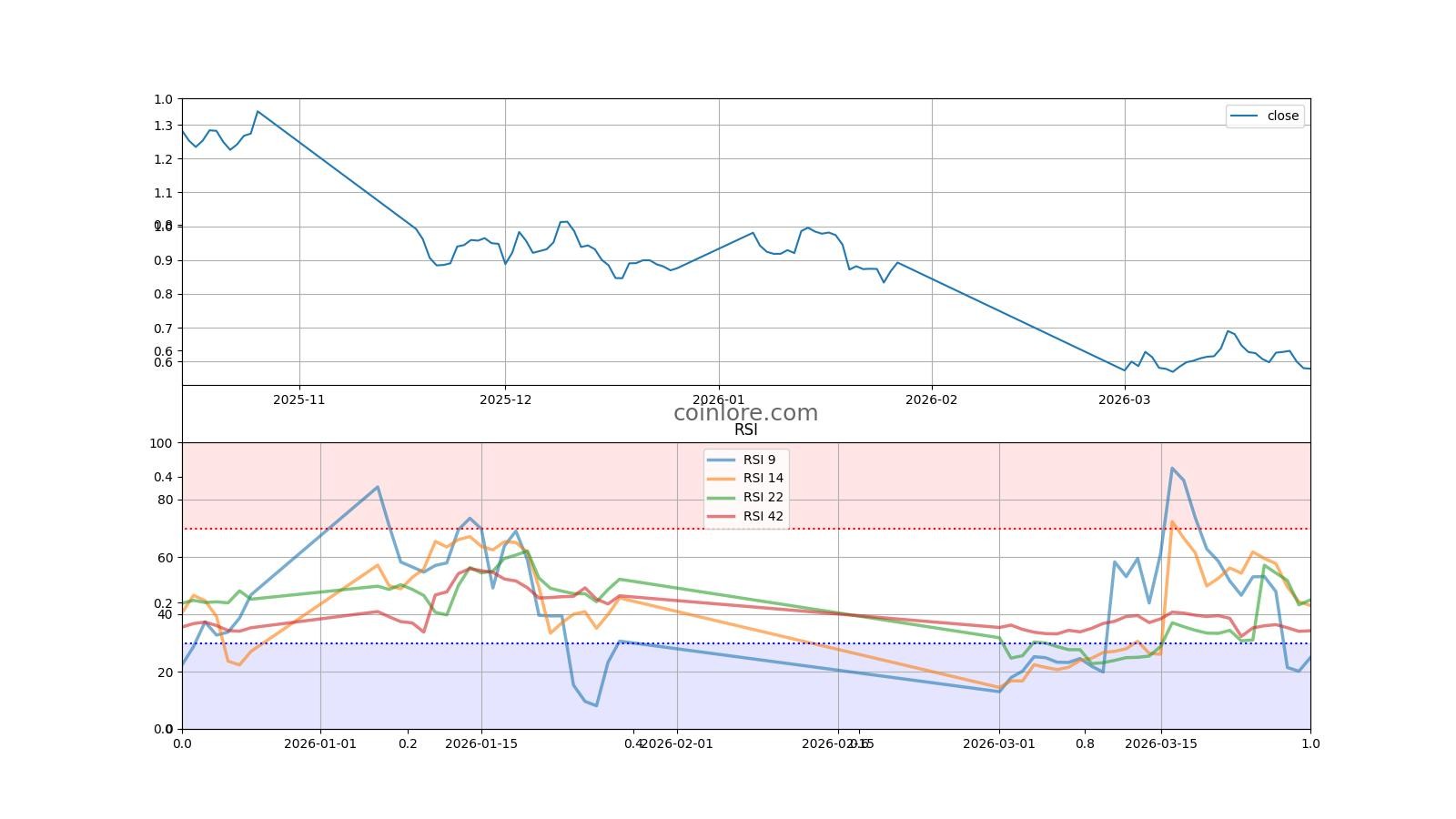 Rope RSI indicator