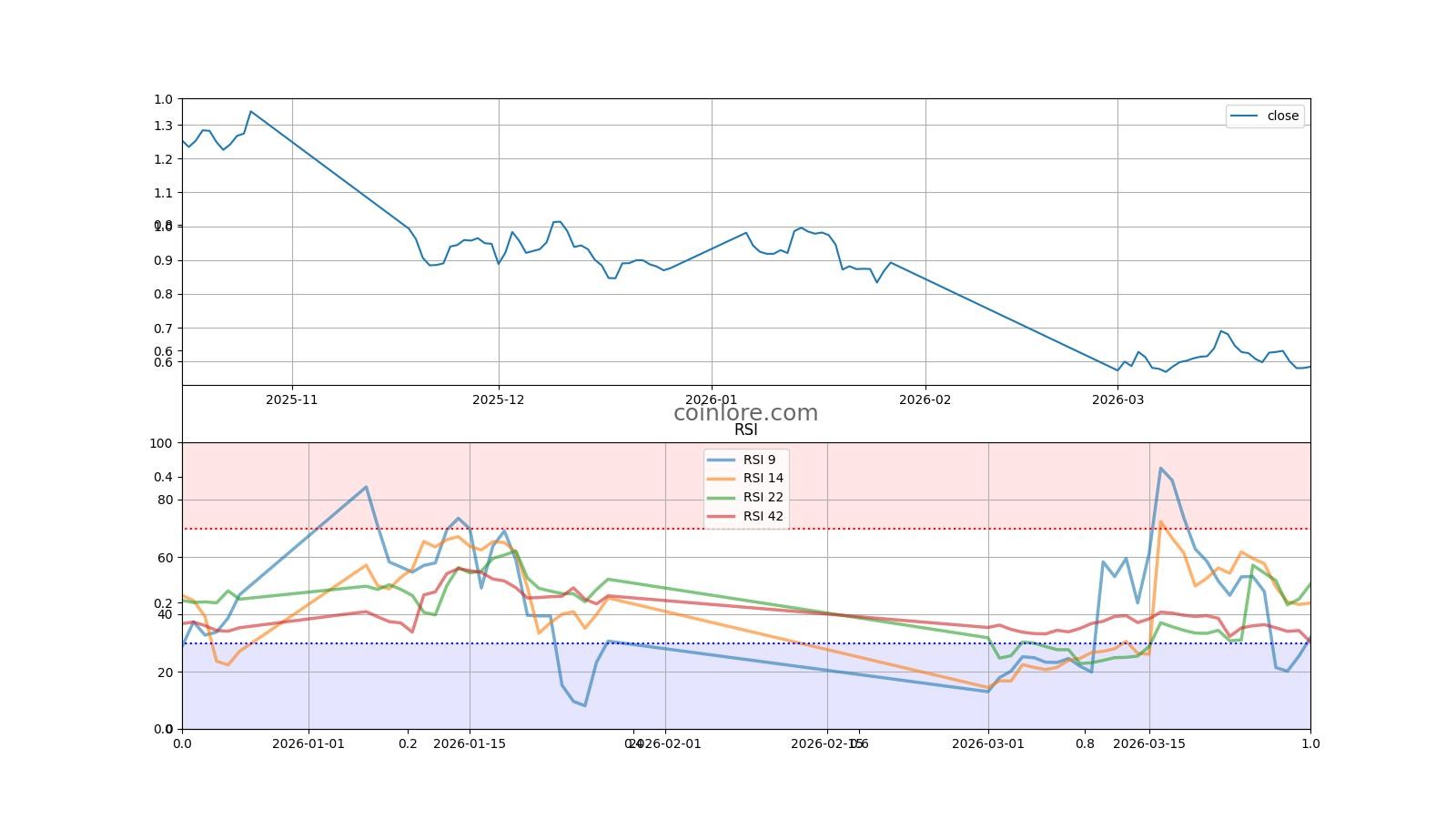 Rope RSI indicator