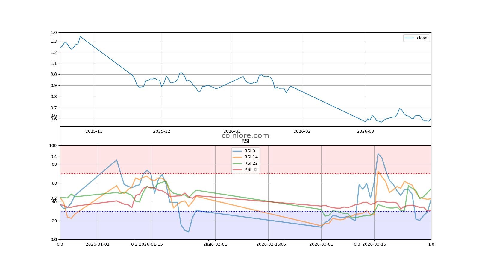Rope RSI indicator