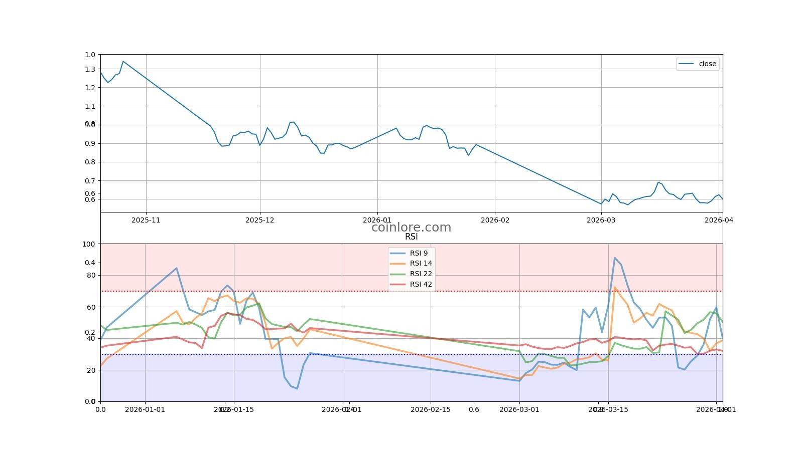 Rope RSI indicator