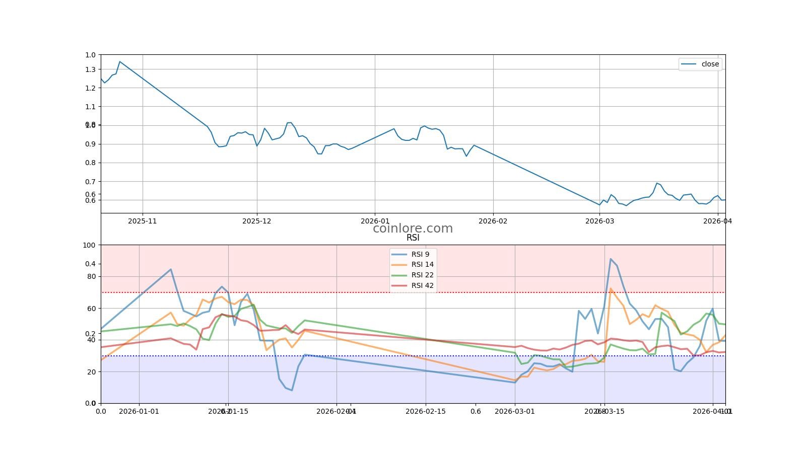 Rope RSI indicator