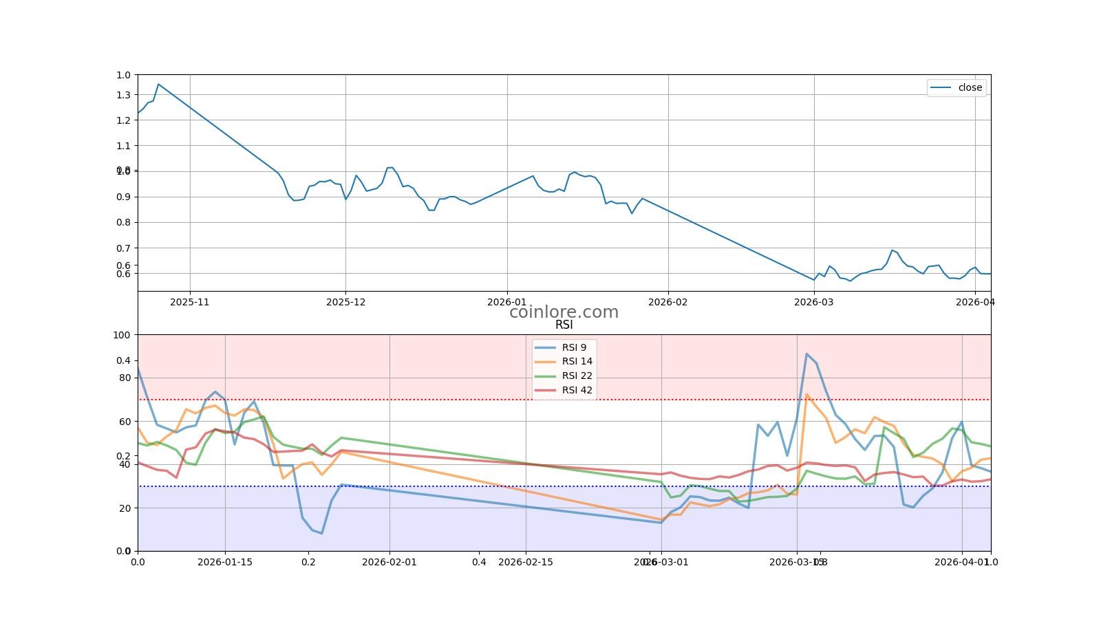 Rope RSI indicator