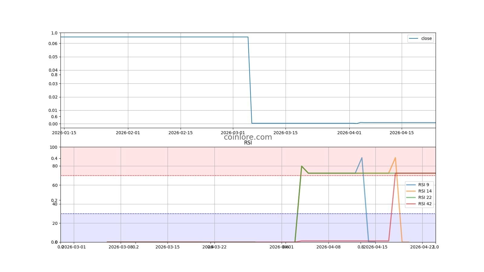 Roseon Finance RSI indicator