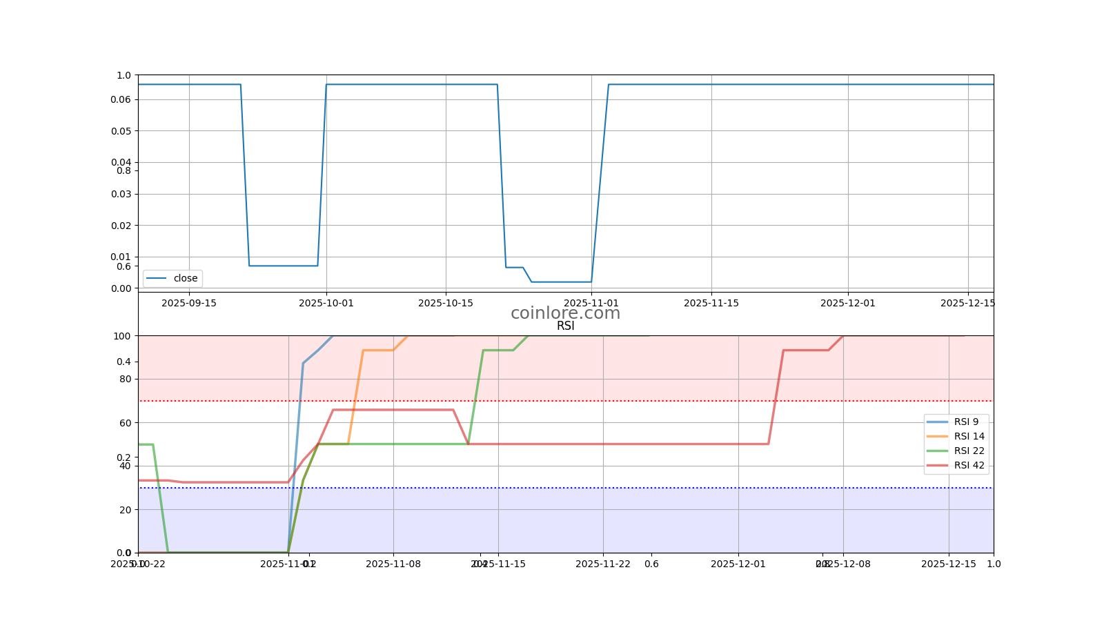 Roseon Finance RSI indicator