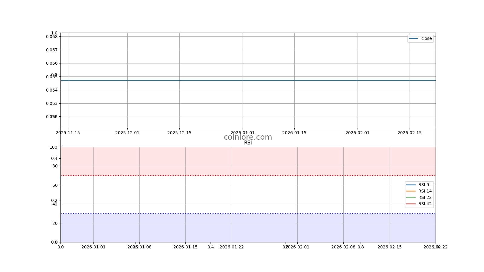 Roseon Finance RSI indicator