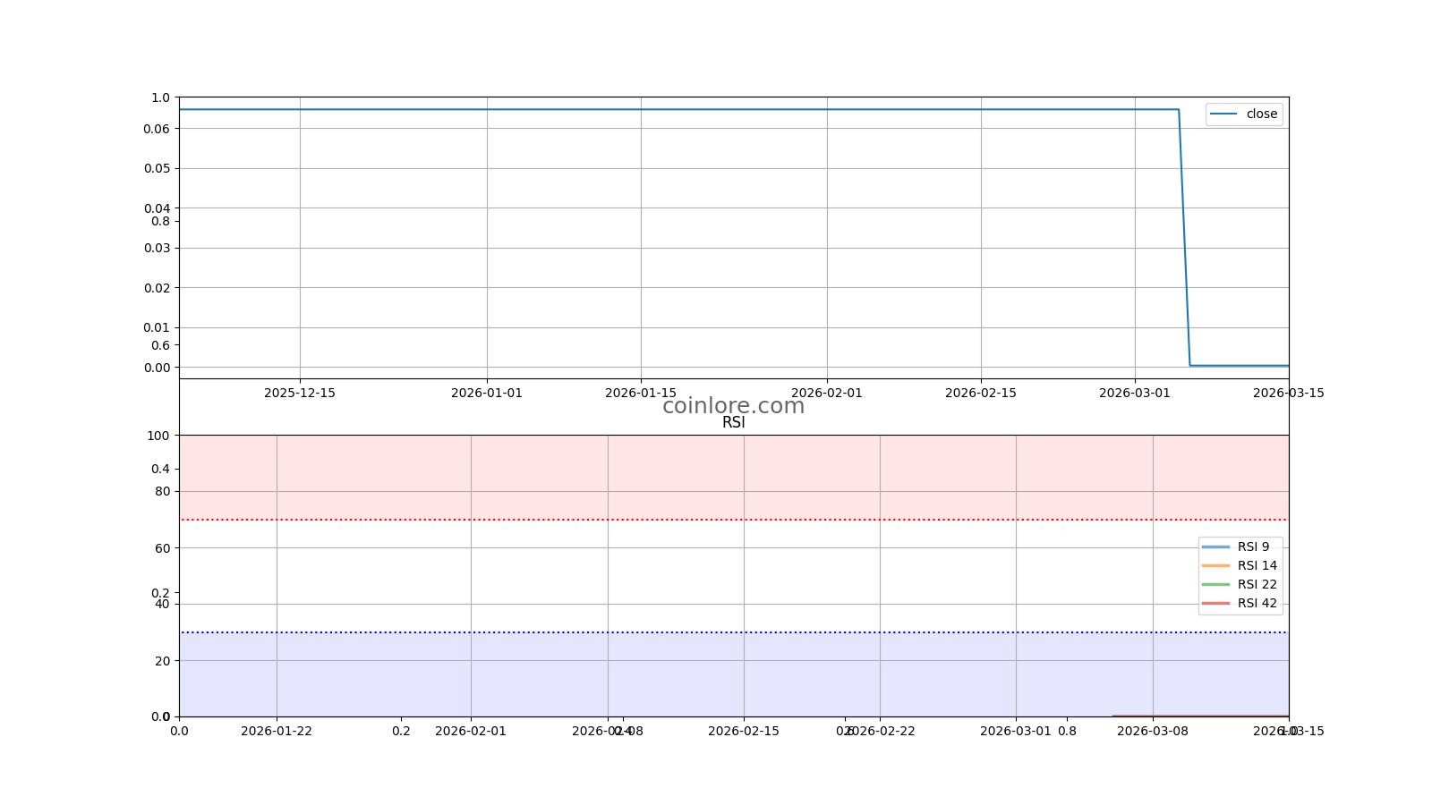 Roseon Finance RSI indicator