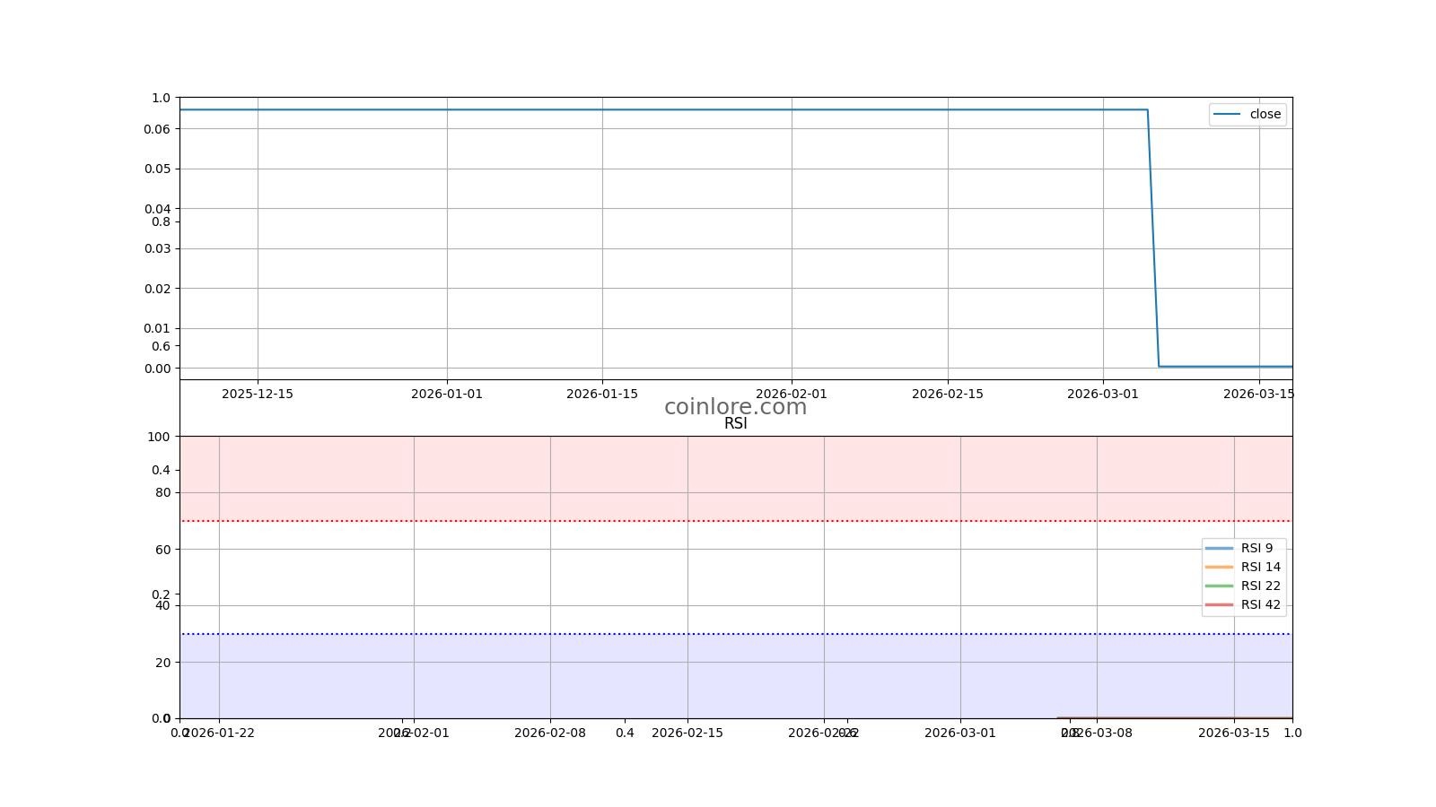 Roseon Finance RSI indicator