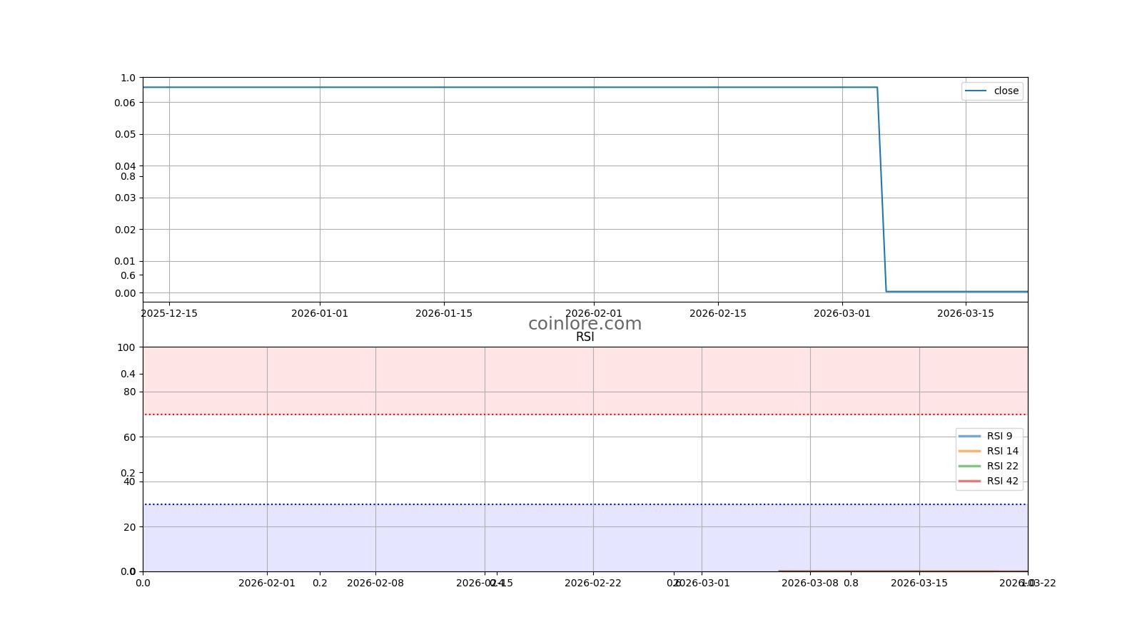 Roseon Finance RSI indicator